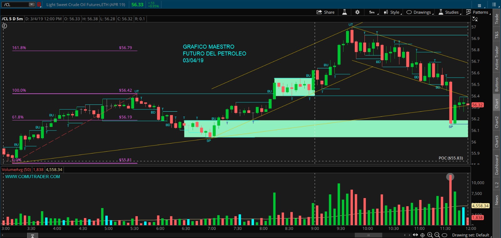 GM 3-4-2019 | Comutrader.com