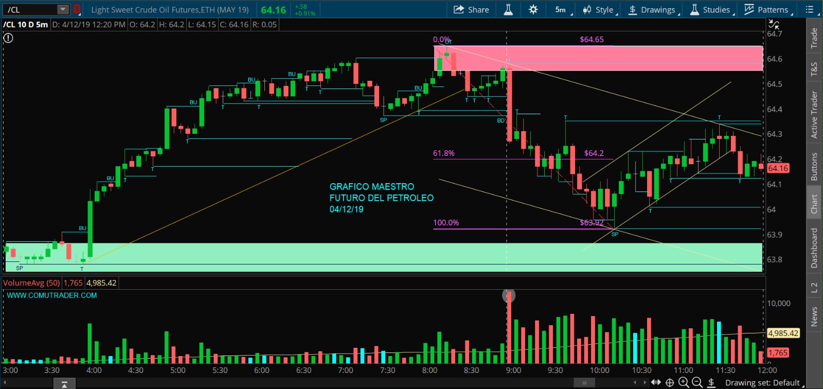 GM 4-12-2019 | Comutrader.com