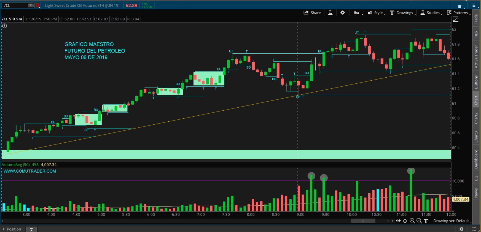 GM 5-6-2019 | Comutrader.com